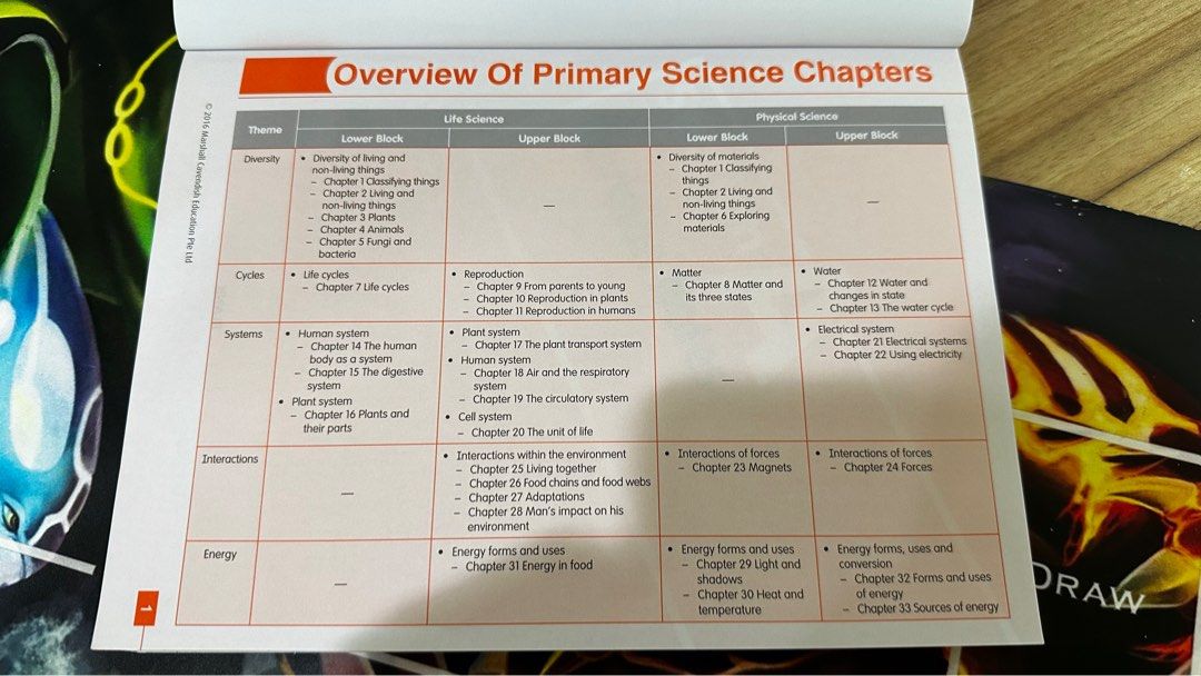 PSLE Science Guide Book, Hobbies & Toys, Books & Magazines, Assessment ...