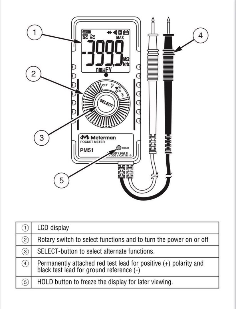 Wavetek Meterman Pocket Digital Multimeter (new), Furniture & Home ...