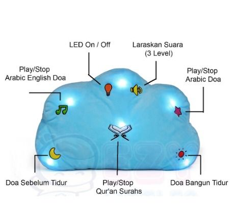 Quran & Zikir Cloud Pillow/Bantal Quran/ Zikir Doa/Muslim Children and ...
