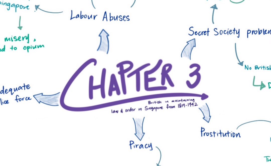 SEC 1 HISTORY NOTES, Hobbies & Toys, Books & Magazines, Assessment ...