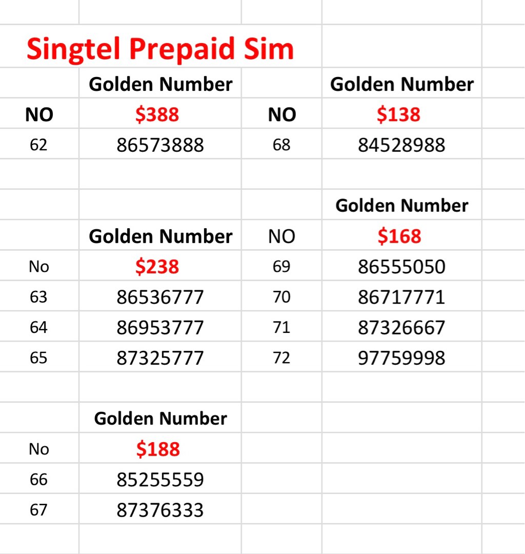 SingTel Prepaid / CMLink Postpaid Golden Number **List in Description ...