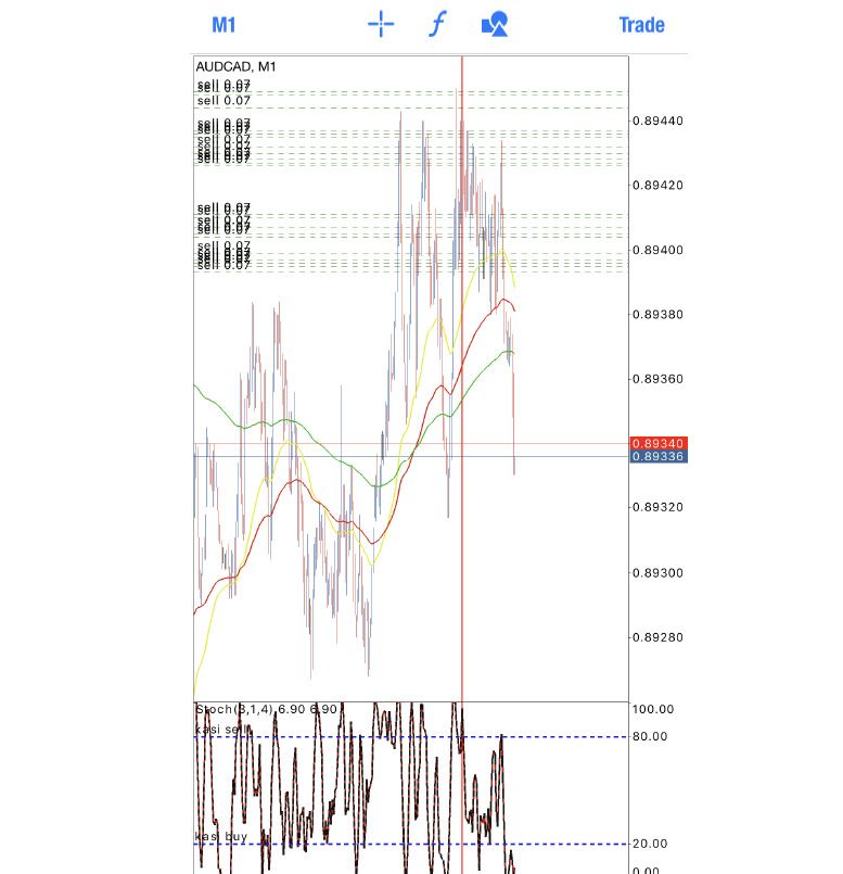 Teknik Mobile Scalping Triple TF high Winrate Scalping DEHAKA ...