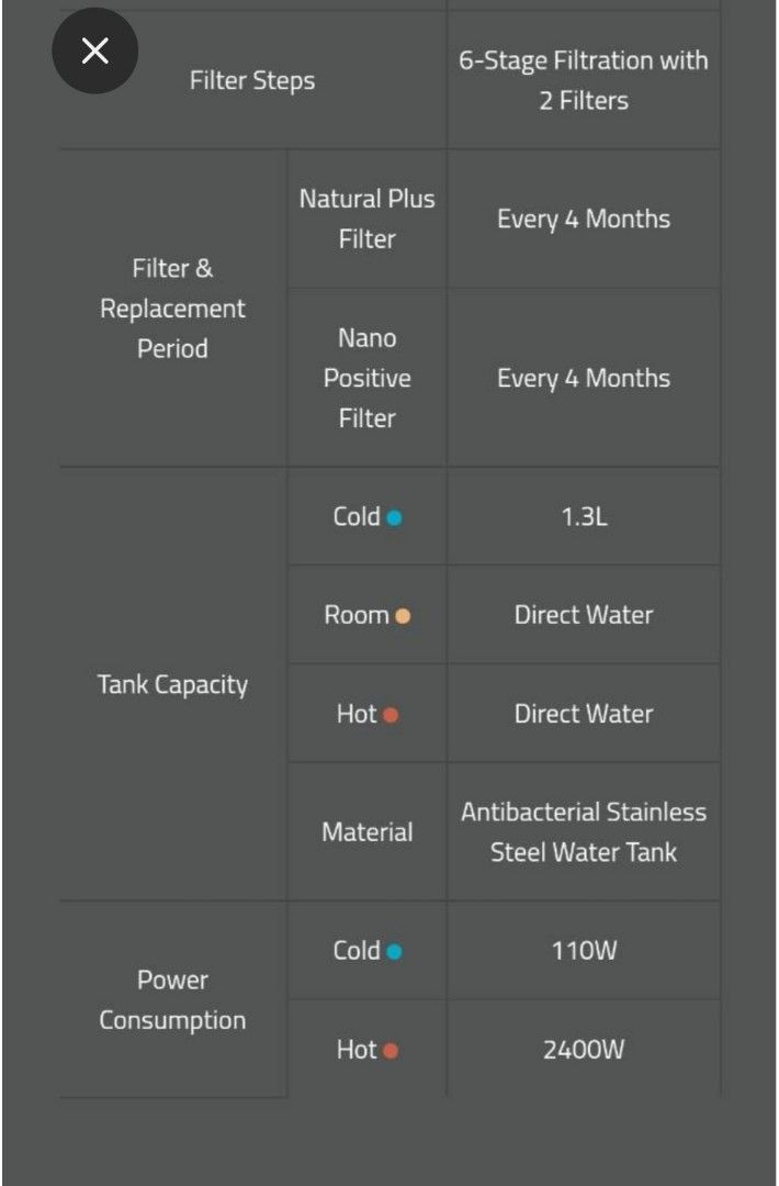 Water Filter Hot Cold and Ambient, TV & Home Appliances, Kitchen ...