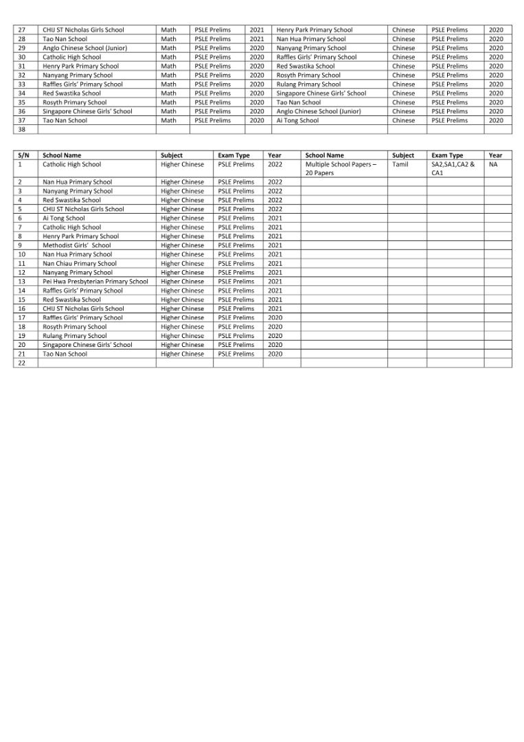 2023 Prelim PSLE Latest Past Year Papers with Answer keys along with ...