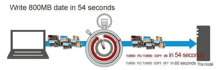 Buffalo LinkStation Pro Quad 8TB High Performance Quad-drives RAID ...