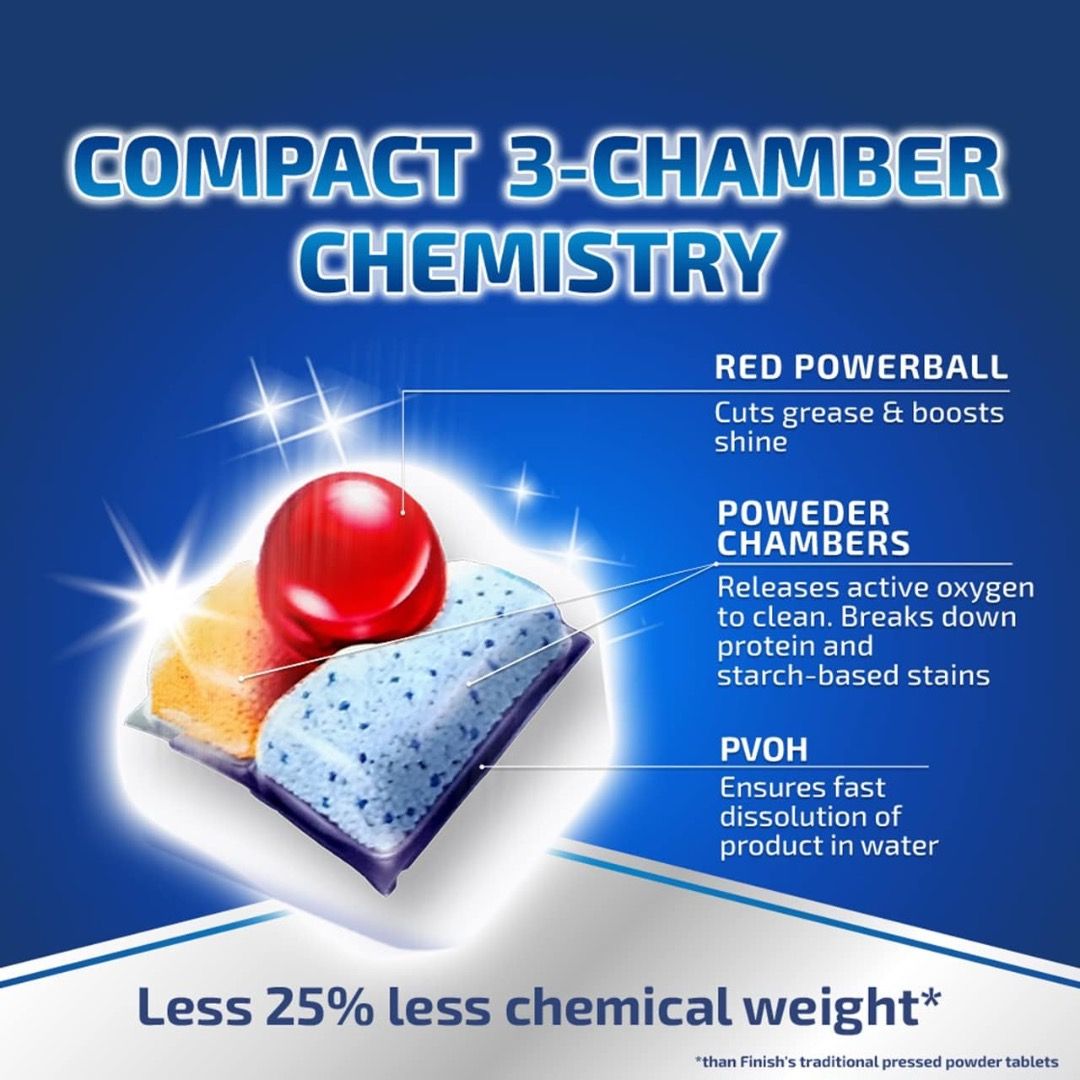 FINISH DISHWASHER DETERGENT - TABS AND POWDER [QUANTUM ALL IN 1 MAX ...