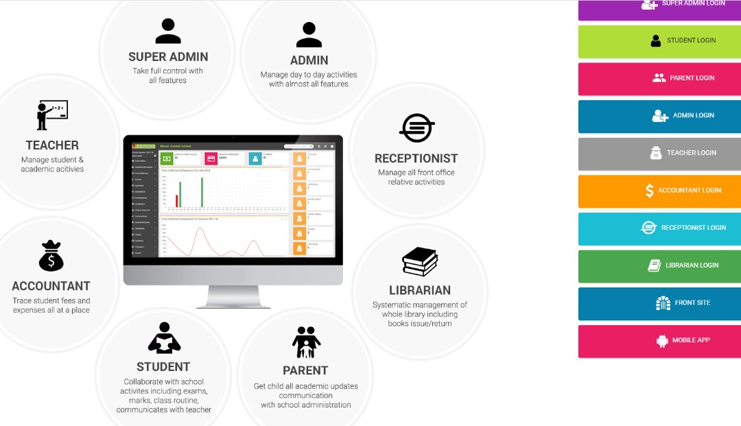 Smart School Management System, Bulletin Board, Preorders on Carousell