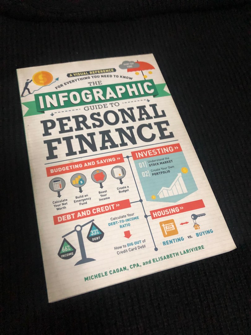the infographic guide to personal finance on Carousell