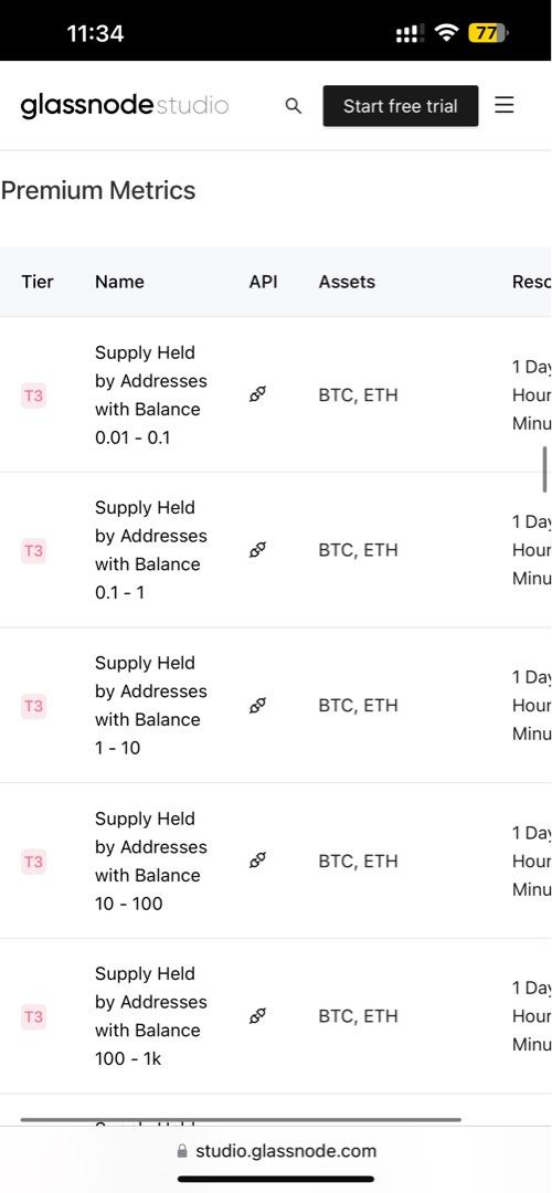 Glassnode T3 Data API key share, 電腦＆科技, 商務用科技產品 - Carousell