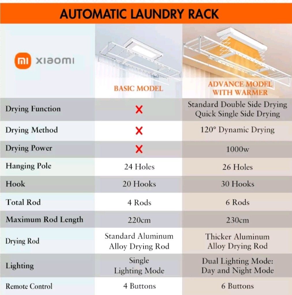 Xiaomi Automatic Laundry Rack, Furniture & Home Living, Home ...