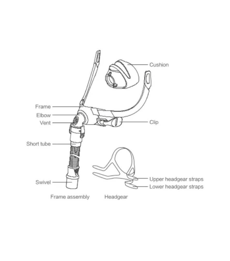 Yuwell CPAP Nasal Mask - YN-03 (Large), Health & Nutrition, Medical ...