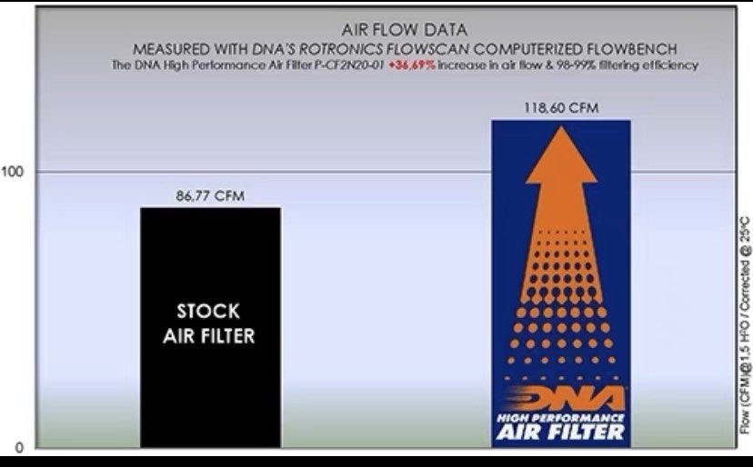 CFMoto DNA Air Filter, Motorcycles, Motorcycle Accessories on Carousell