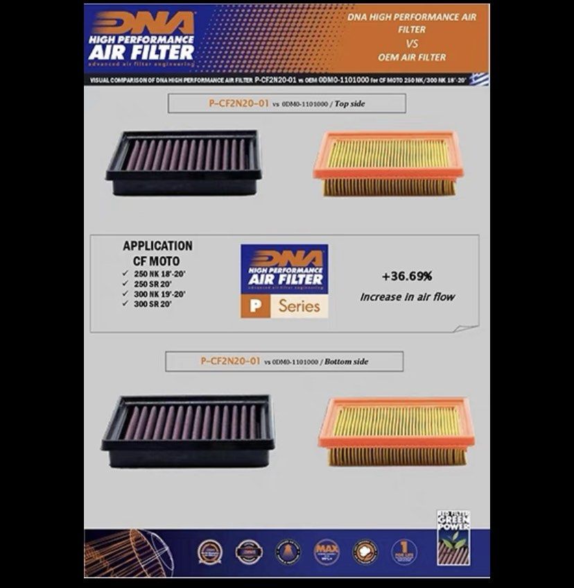 CFMoto DNA Air Filter, Motorcycles, Motorcycle Accessories on Carousell