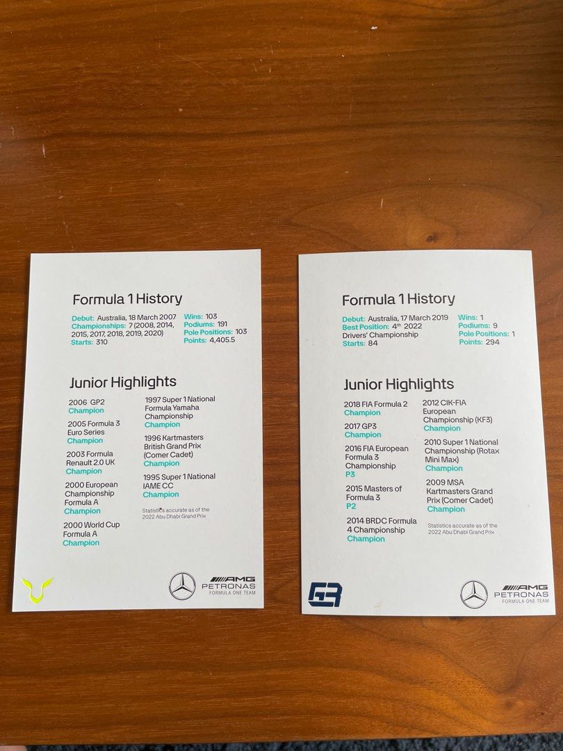 F1 Hamilton & Russell autograph card, Hobbies & Toys, Memorabilia ...