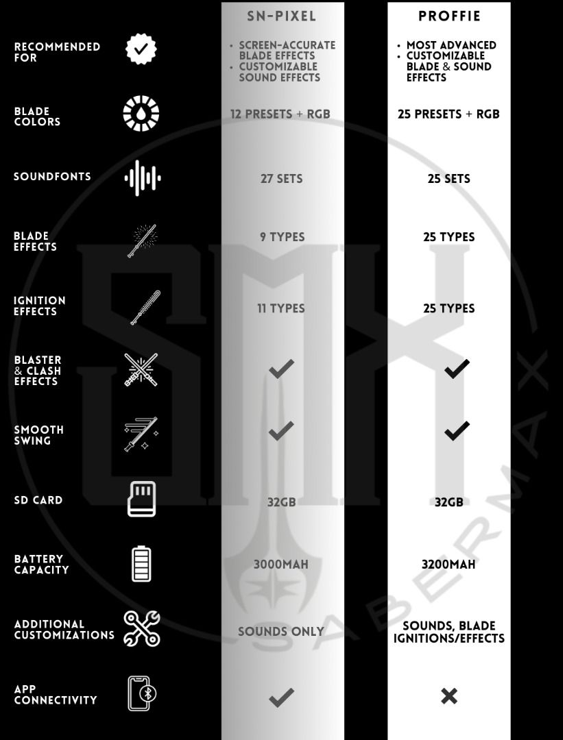 Luke Skywalker Lightsaber - ROTJ/BOBF, Hobbies & Toys, Toys & Games on ...