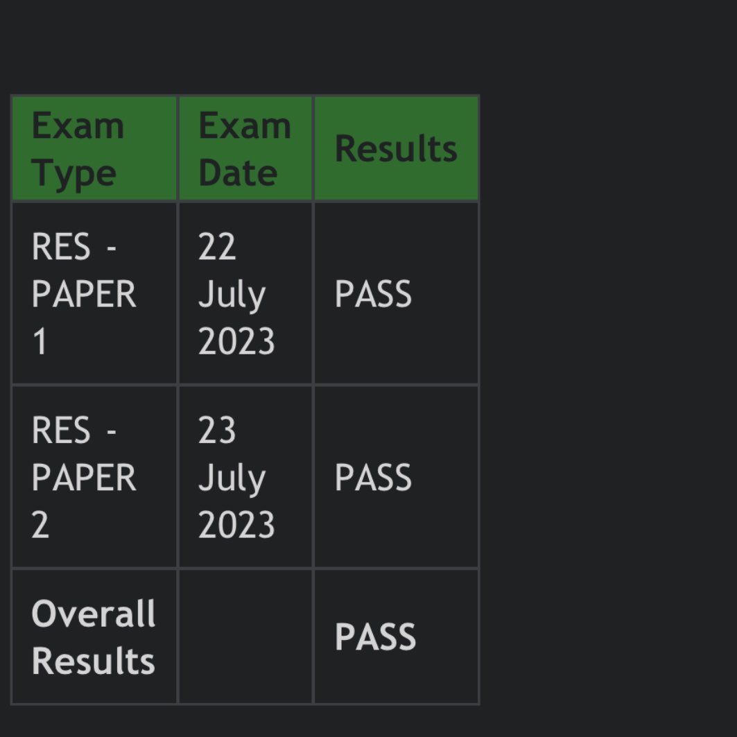 RES Exam Notes (Updated for Nov 2023), Hobbies & Toys, Books ...