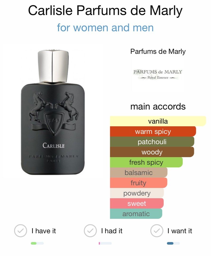 PDM Carlisle [Decant], Beauty & Personal Care, Fragrance & Deodorants ...