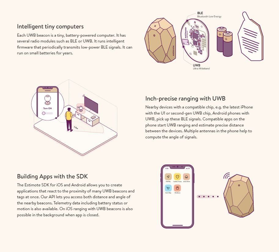 [5094] Estimote Beacons Bluetooth Low Energy Beacons Deployment Kit ...