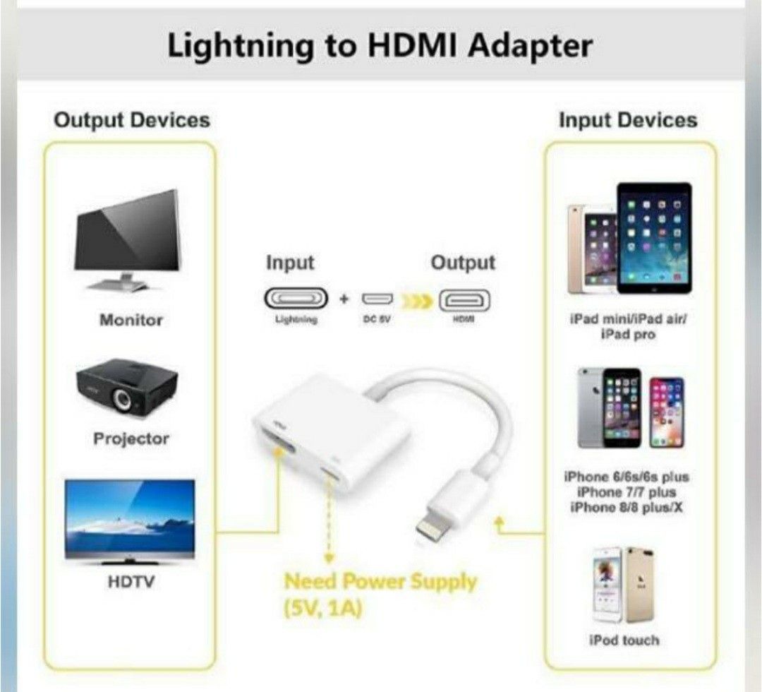 Lightning to digital AV Adapter, Computers & Tech, Parts & Accessories ...