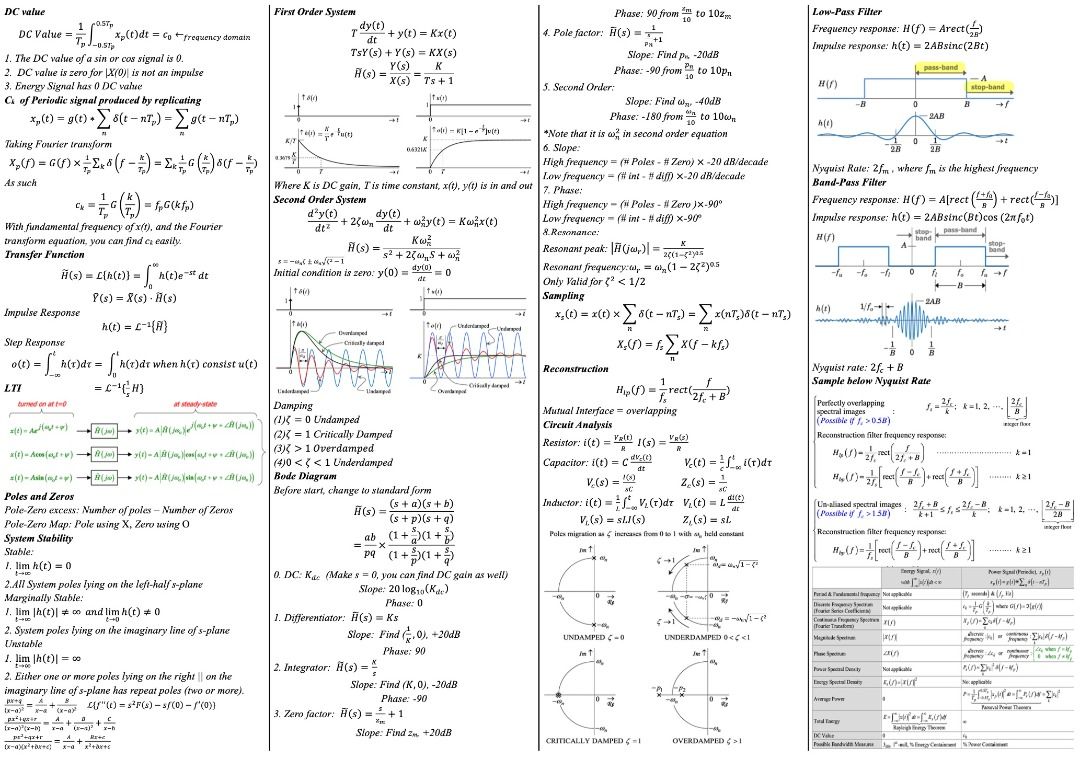 EE2023 Signals and Systems Package NUS Electrical Engineering Cheatsheet, Hobbies & Toys, Books ...