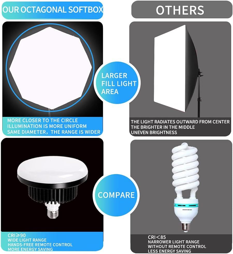 Octagonal Softbox Lighting Kit,Photography Lighting Video Studio Light ...