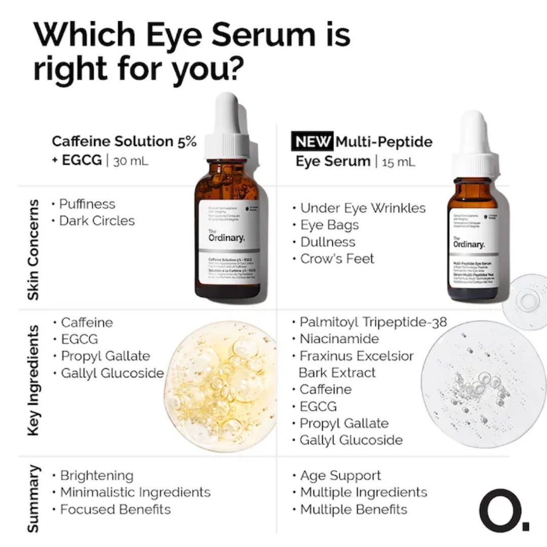THE ORDINARY Products Retinol Azelaic Arbutin Glycolic Acid Lactic ...