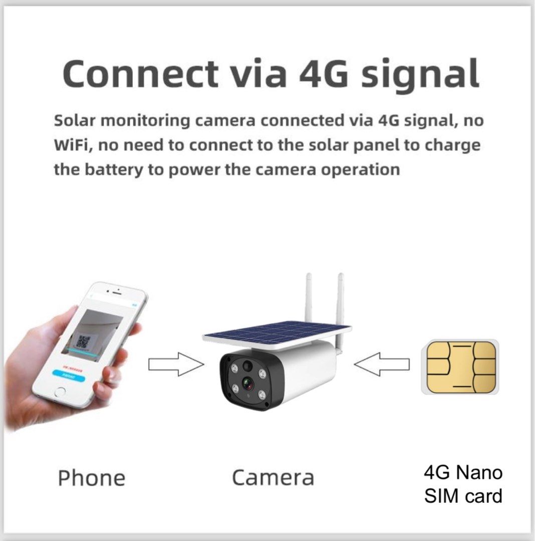 4MP Wifi or 4G Sim Card Y8PSL IP68 Starlight ColorVu Wireless Solar ...