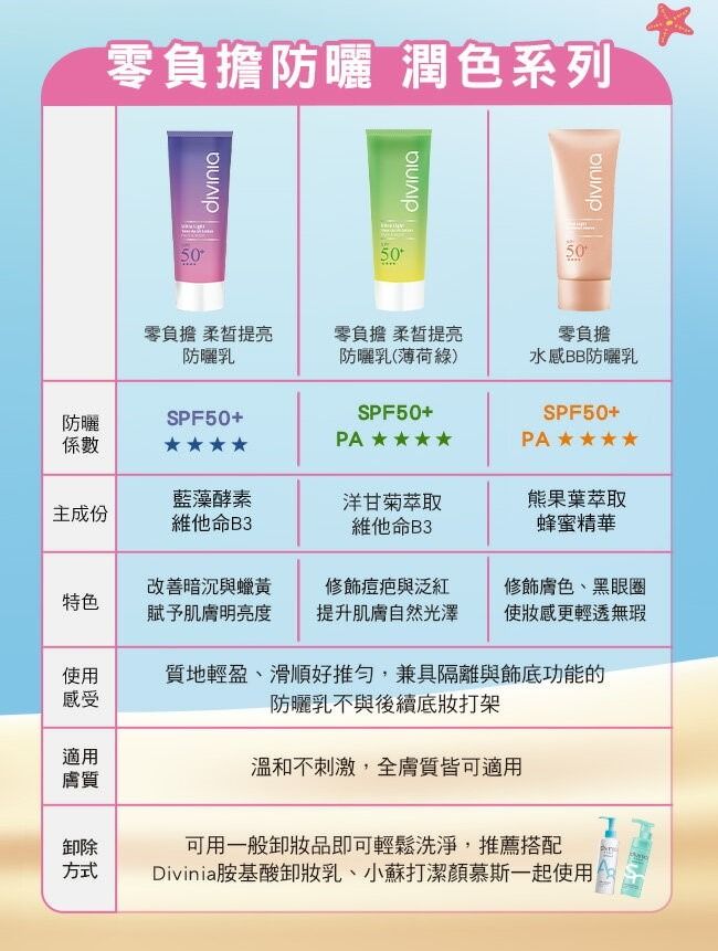 Divinia Ultra Light BB Watery Essence UV lotion sunblock sunscreen face ...