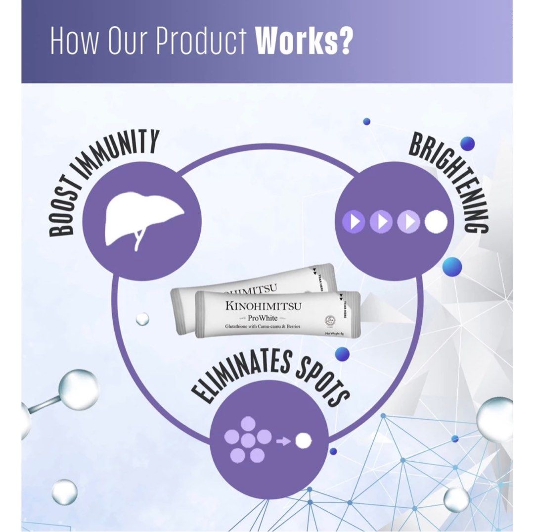 Kinohimitsu Prowhite, Health & Nutrition, Health Supplements, Health ...