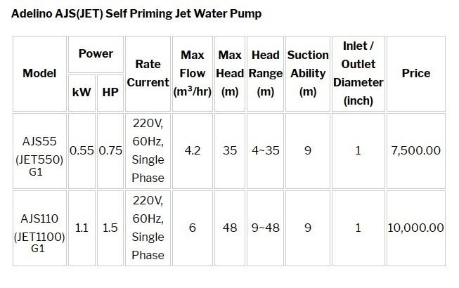 ADELINO (AJS) SELF-PRIMING JET PUMPS, Commercial & Industrial ...