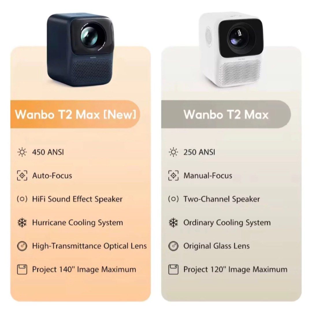 [GLOBAL VERSION] Wanbo New T2 Max Projector 4K Decode HD Portable ...