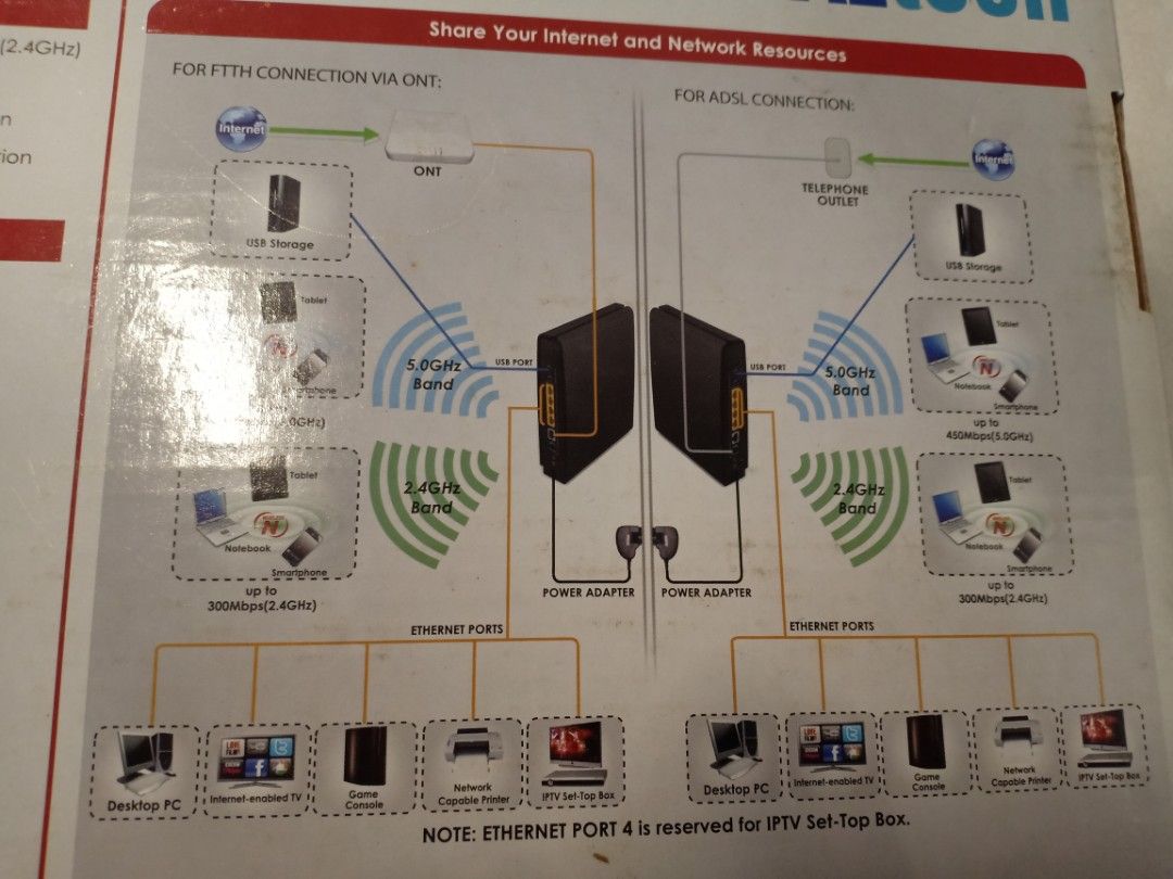 Aztech DSL 8800GR Wireless N Dual Band Fiber GateWay Modem Router ...