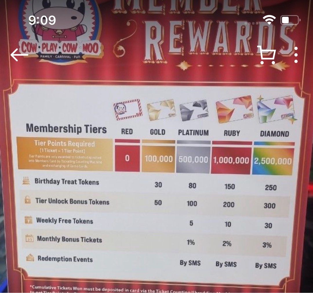 CPCM RUBY TIER MEMBERSHIP, Tickets & Vouchers, Event Tickets on Carousell