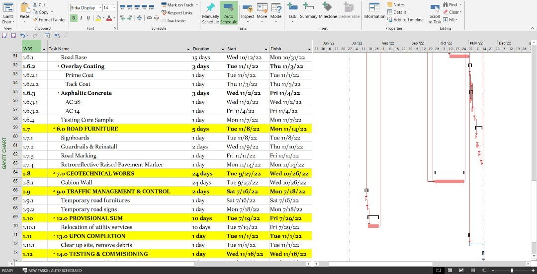 Freelance Project Planning Scheduling CPM using Microsoft Project ...