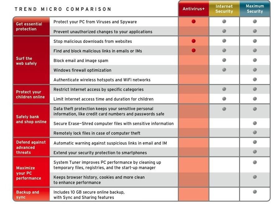 Original Trend Micro Antivirus Software For Windows & MacOS | Internet ...