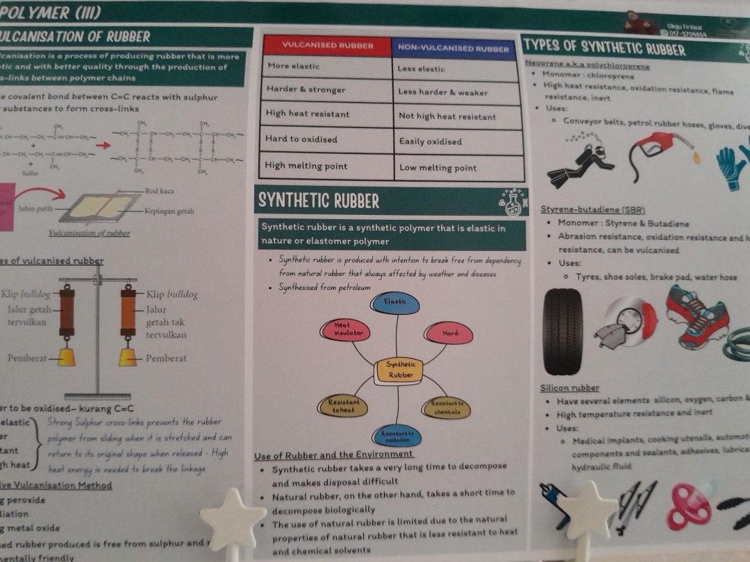 SPM CHEMISTRY NOTES FORM 5, Hobbies & Toys, Books & Magazines ...