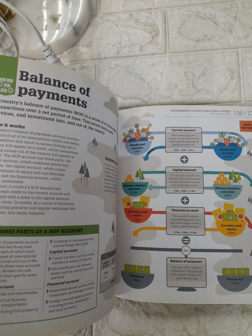 Dk How Money Works Facts Visually Explained, Hobbies & Toys, Books ...