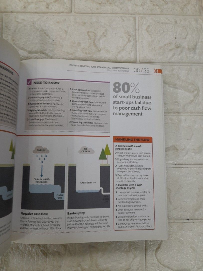 Dk How Money Works Facts Visually Explained, Hobbies & Toys, Books ...