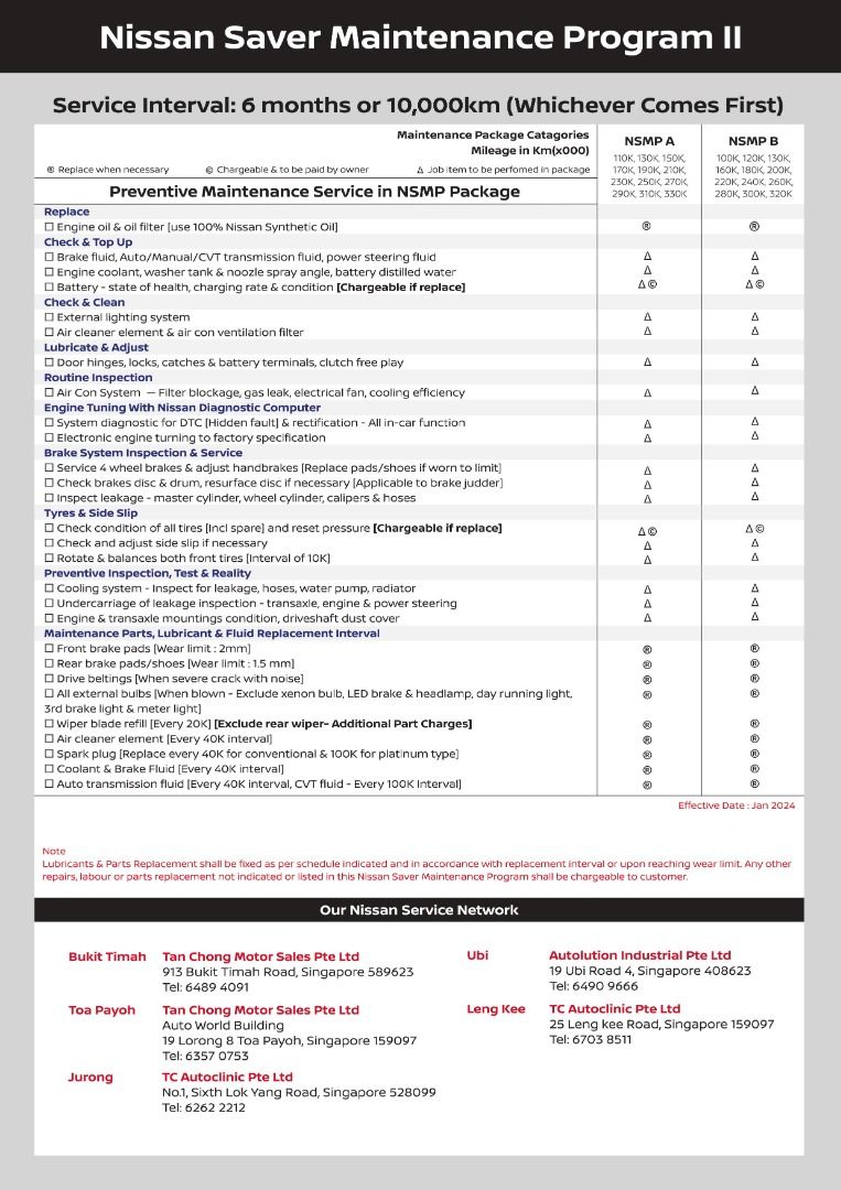Nissan Maintenance Plan