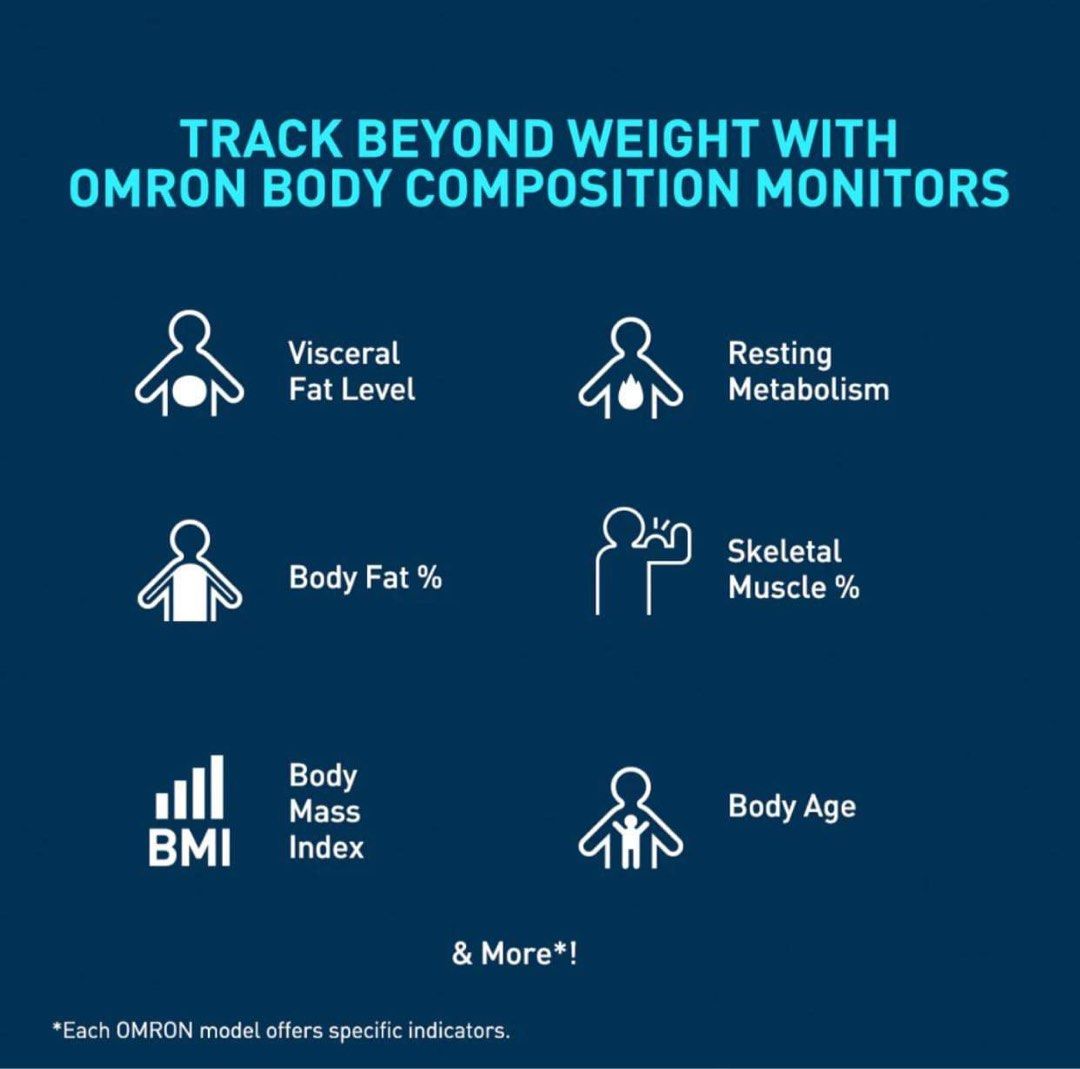 OMRON Body Composition Monitor HBF-375, Health & Nutrition, Health ...