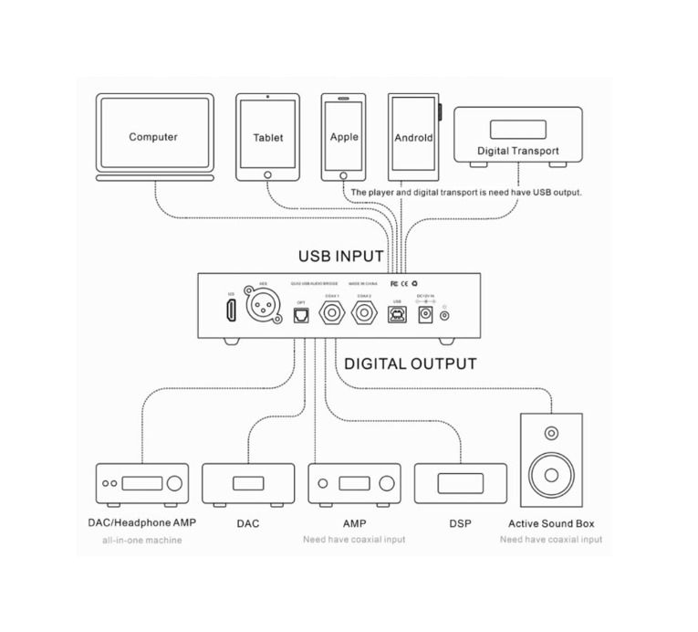 DDC USB | I2S digital bridge, Audio, Other Audio Equipment on Carousell