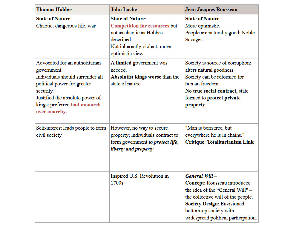 HA1012 Fundamentals of Politics NTU PPGA, Hobbies & Toys, Books ...