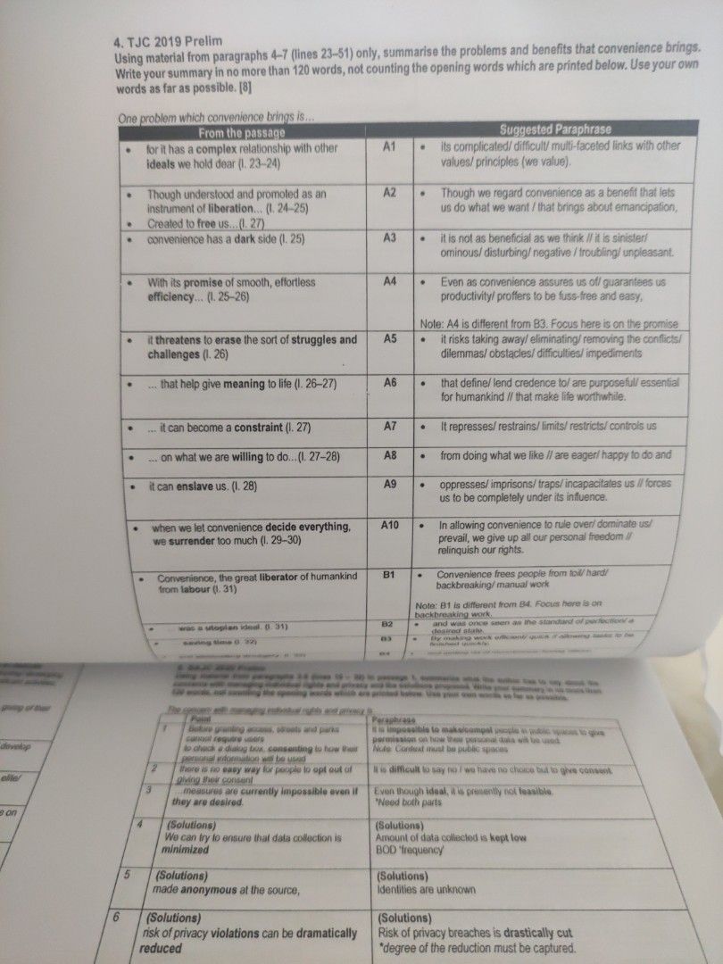 GP Paper 2 Revision Package, Hobbies & Toys, Books & Magazines ...