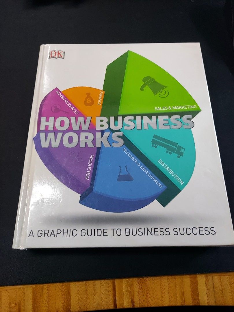 How Business Works, Hobbies & Toys, Books & Magazines, Fiction & Non ...