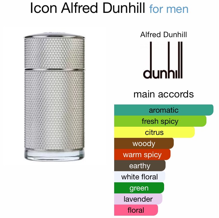ICON ALFRED DUNHILL LONDON PERFUME, Beauty & Personal Care, Fragrance ...
