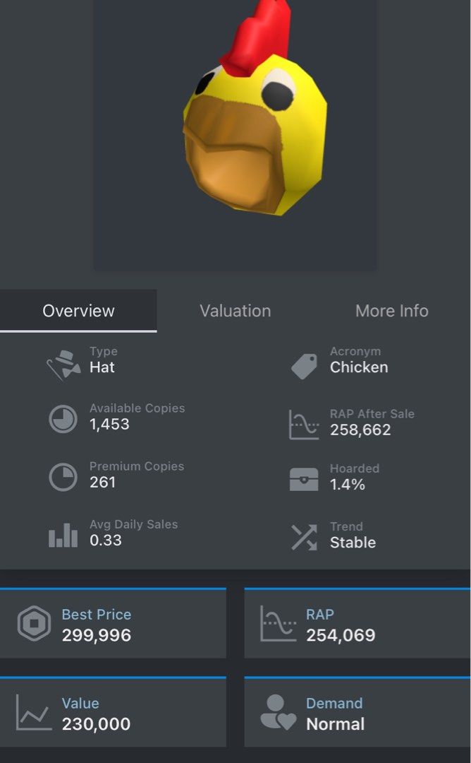 Roblox limiteds cheapest telamon’s chicken suit, Video Gaming, Video ...