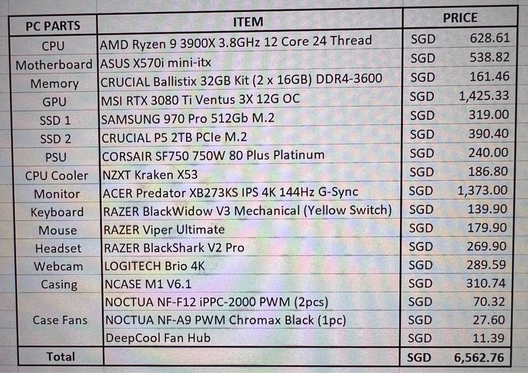 High End Custom SFF PC Rig, Computers & Tech, Desktops on Carousell