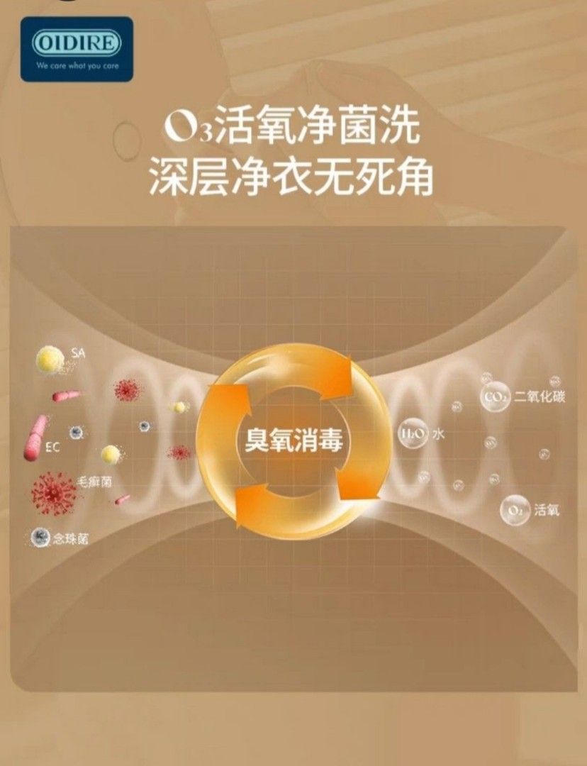 OIDIRE all-in-one Mini washing machine automatic, TV & Home Appliances ...