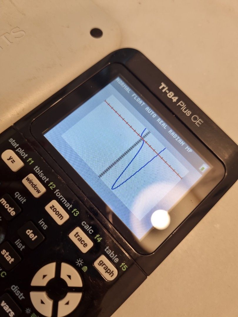 TI-84 Plus CE Graphing Calculator, Computers & Tech, Office & Business ...