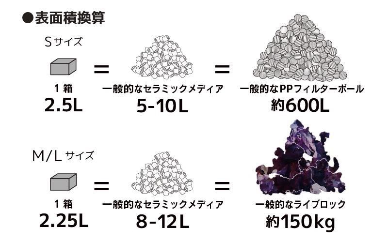 [日本直送] Zoox Bio-Media 濾材, 寵物用品, 寵物家品及其他 - Carousell